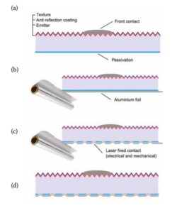 Status of FolMet technology: How to produce PERC cells more cheaply ...