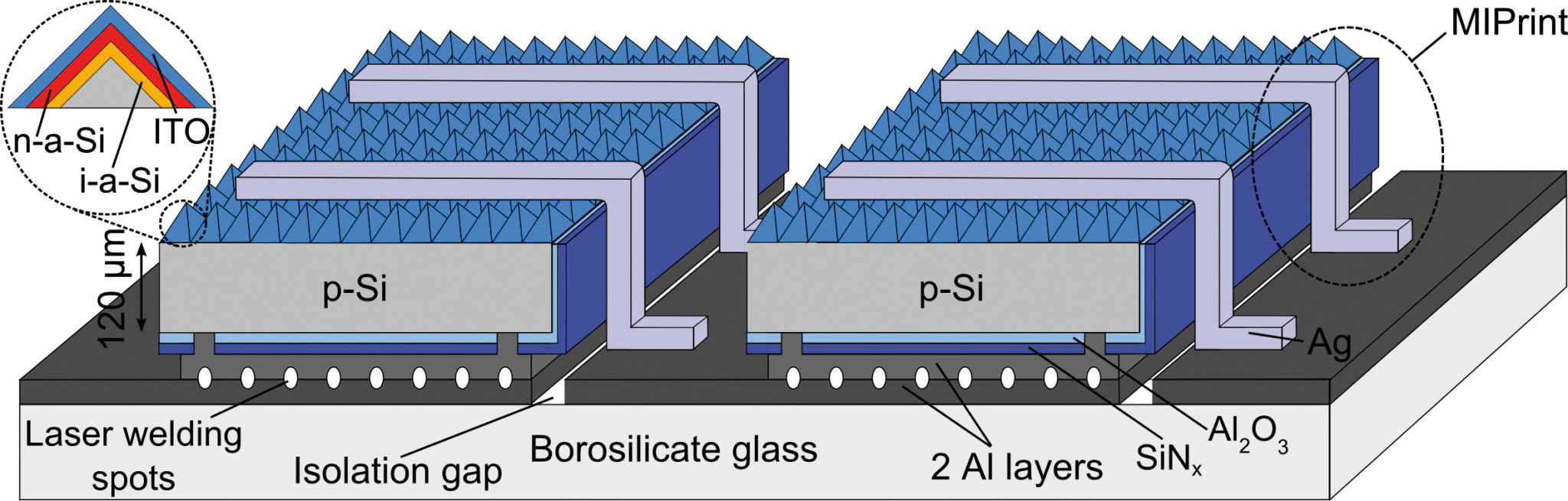 The role of encapsulants in standard and novel crystalline silicon ...