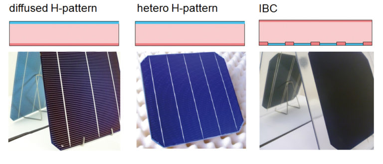 The status and future of industrial n-type silicon solar cells - PV Tech