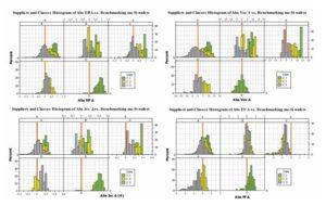 Potential for mono-cast material to achieve high efficiencies in mass ...