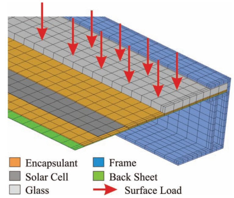 Stress analysis of manufacturing processes for solar modules - PV Tech