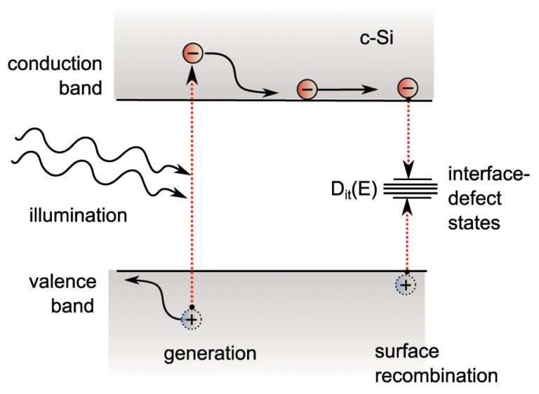 Advanced front-surface passivation schemes for industrial n-type ...