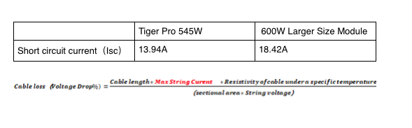 Tiger Pro ensures the perfect combination of system safety and economy ...