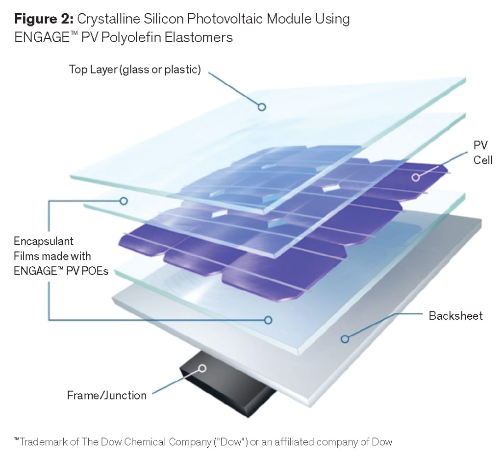 potential induced degradation Archives - PV Tech