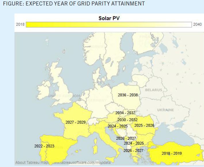 Solar to beat wind to wholesale grid parity in Europe - report - PV Tech