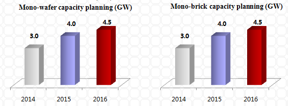 SNEC 2014: ‘Monocrystalline wafers to challenge multicrystalline ...