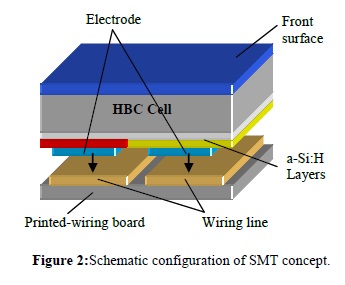 EU PVSEC: Sharp mulling production of hybrid HBC solar cells with 25% ...