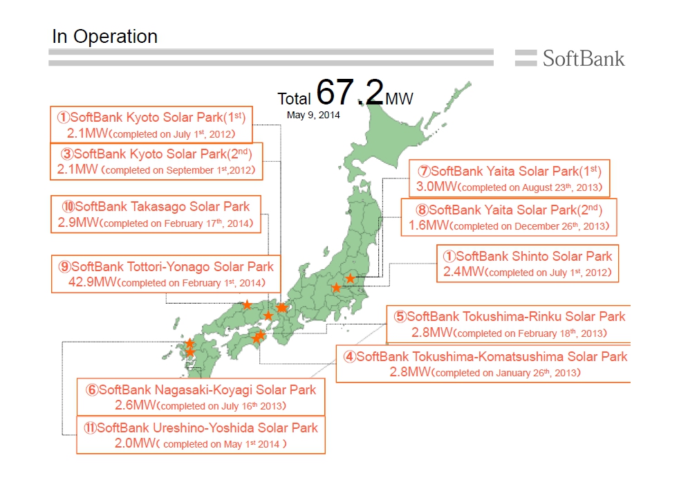 Japanese telecoms giant Softbank announces 5.8MW Hiroshima PV project ...