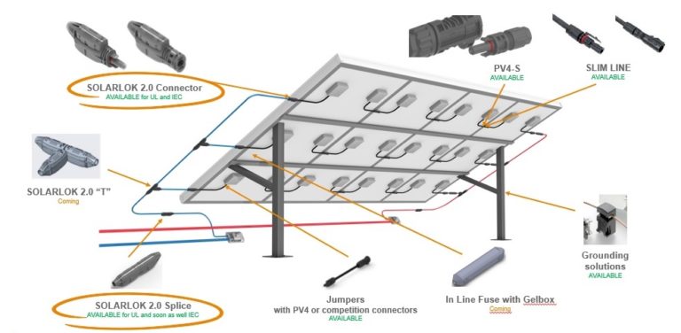 TE Connectivity’s 'SOLARLOK SLK 2.0' DC plug and splice connectors ...
