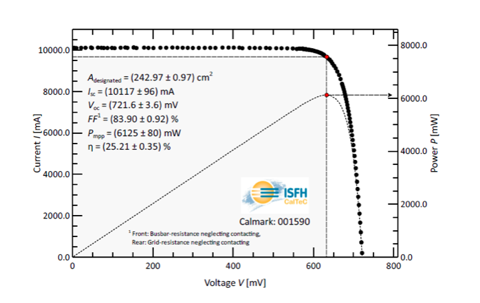 LONGi breaks three more world records for solar cell efficiency - PV Tech
