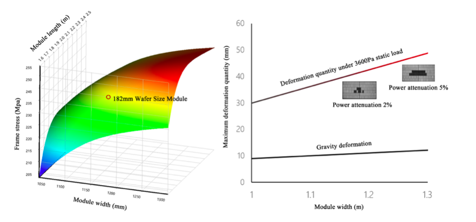 White Paper on 182mm wafer based module： Optimal Module Solution for ...