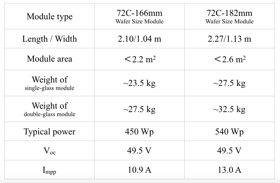 White Paper on 182mm wafer based module： Optimal Module Solution for ...