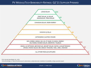 Solar module supply chain scrutiny reflects the reality of ‘Made in ...