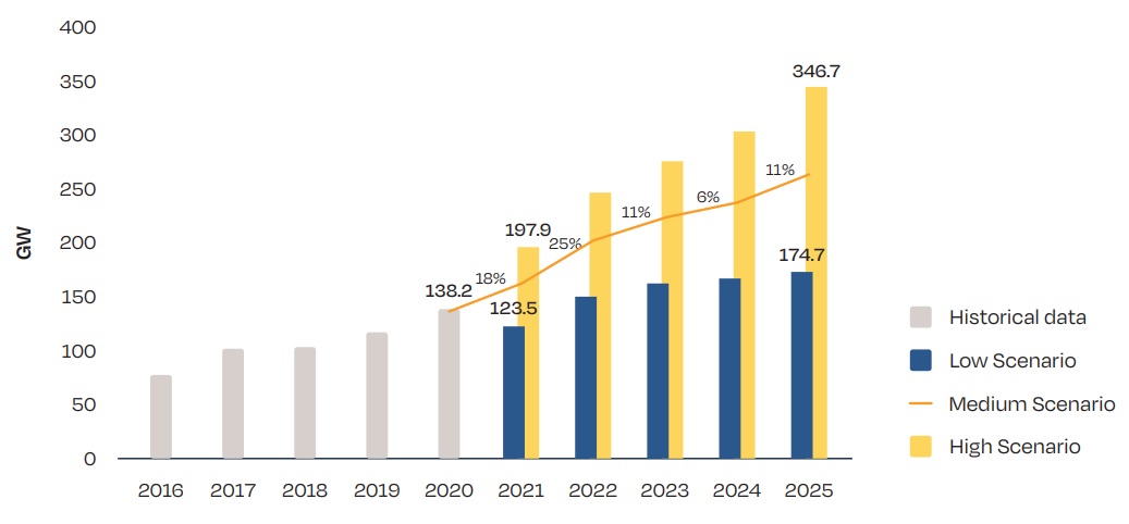 Solar’s ‘unstoppable growth’ puts sector on track for terawatt scale in ...