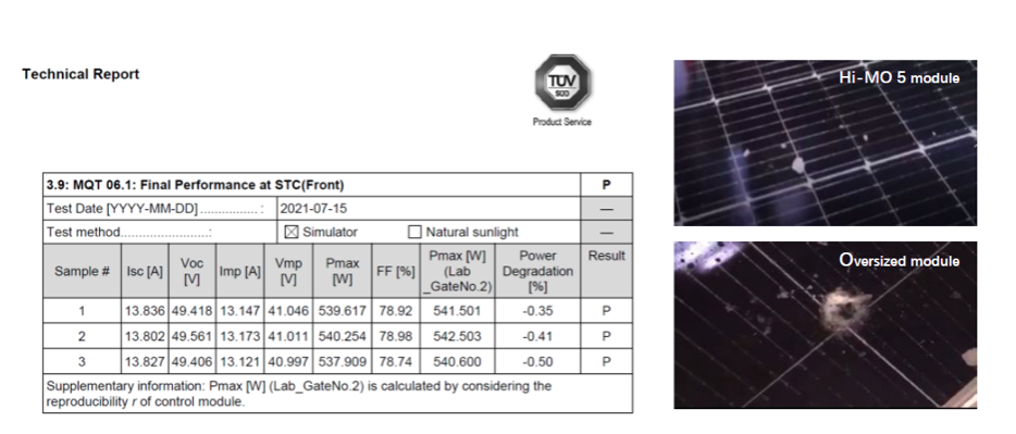 Analysis of Hail Impact Test Performance of Hi-MO 5 and Oversized ...