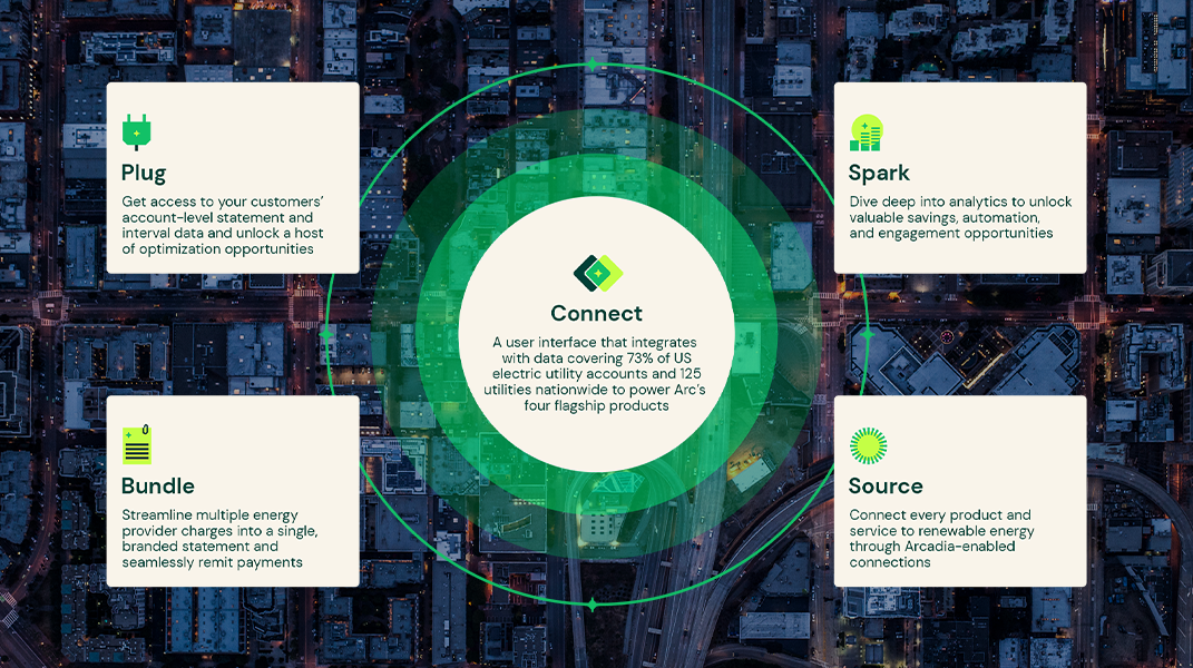 A US transition involving solar requires building the internet of ...