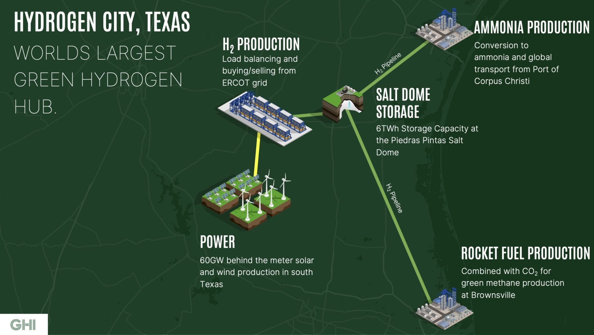 60GW green hydrogen hub planned for Texas - PV Tech