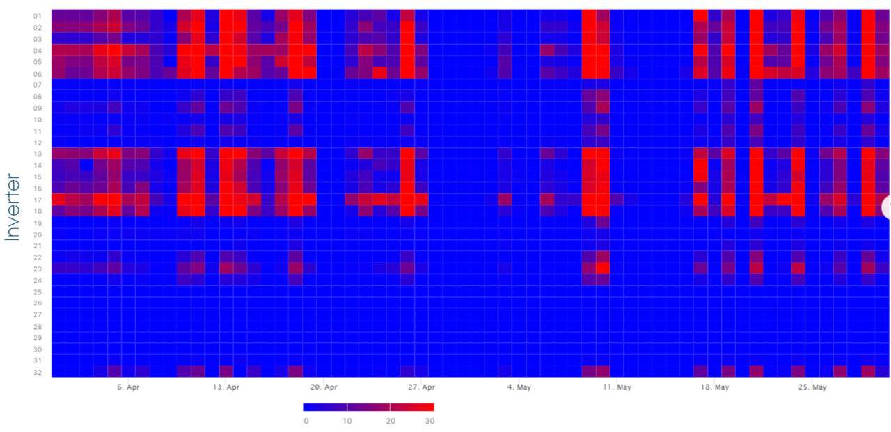 Strategies for early PV fault detection - PV Tech
