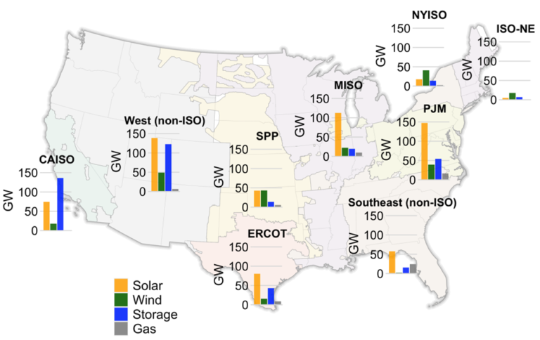 Nearly 1TW of renewables in US interconnection queues as wait times ...