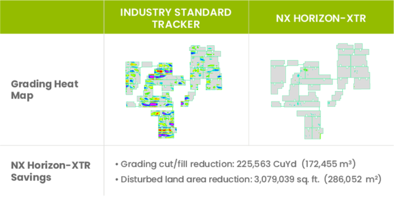 Terrain-following tracker: Nextracker’s revolutionary NX Horizon-XTR is ...