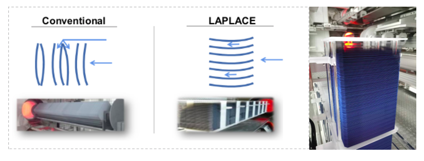 LAPLACE's unique horizontal placement for large-size wafers - PV Tech