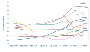 Europe’s energy crisis and its impact on PPA and merchant revenue ...