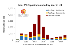 A very British solar renaissance - PV Tech