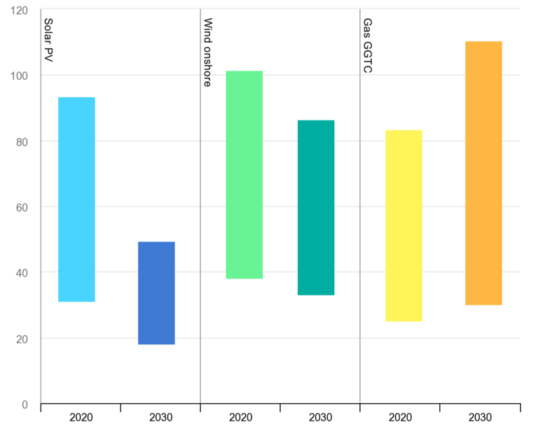 Solar PV leading capacity installs in Africa with 125GW by 2030 - IEA ...