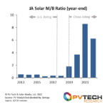 JA Solar moves to AAA-Rating in latest PV ModuleTech Bankability ...