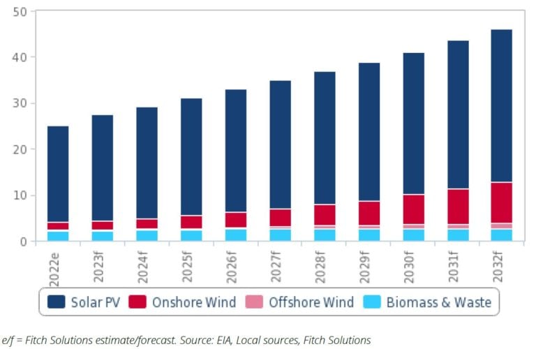 Solar PV to outshine other renewables in South Korea - PV Tech