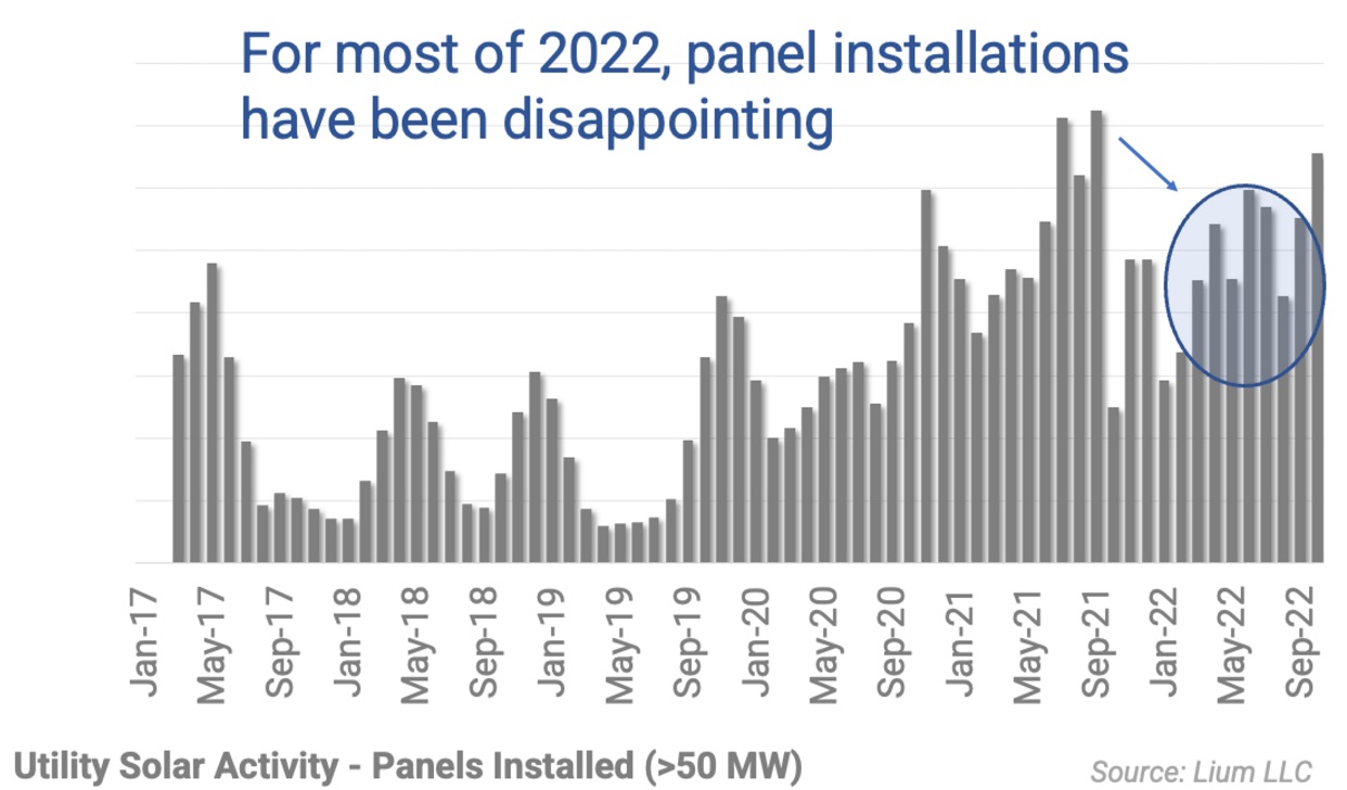 Fact-checking US solar deployment with satellites - PV Tech