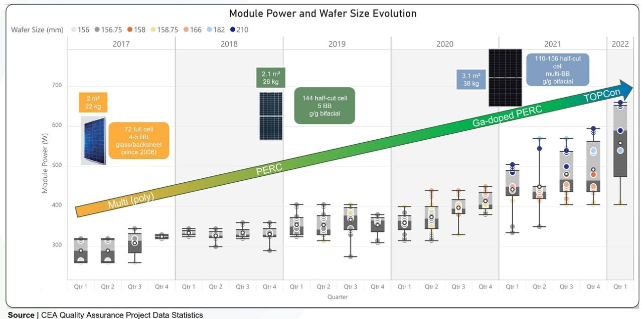 New PV module technologies’ impact on quality and LCOE - PV Tech