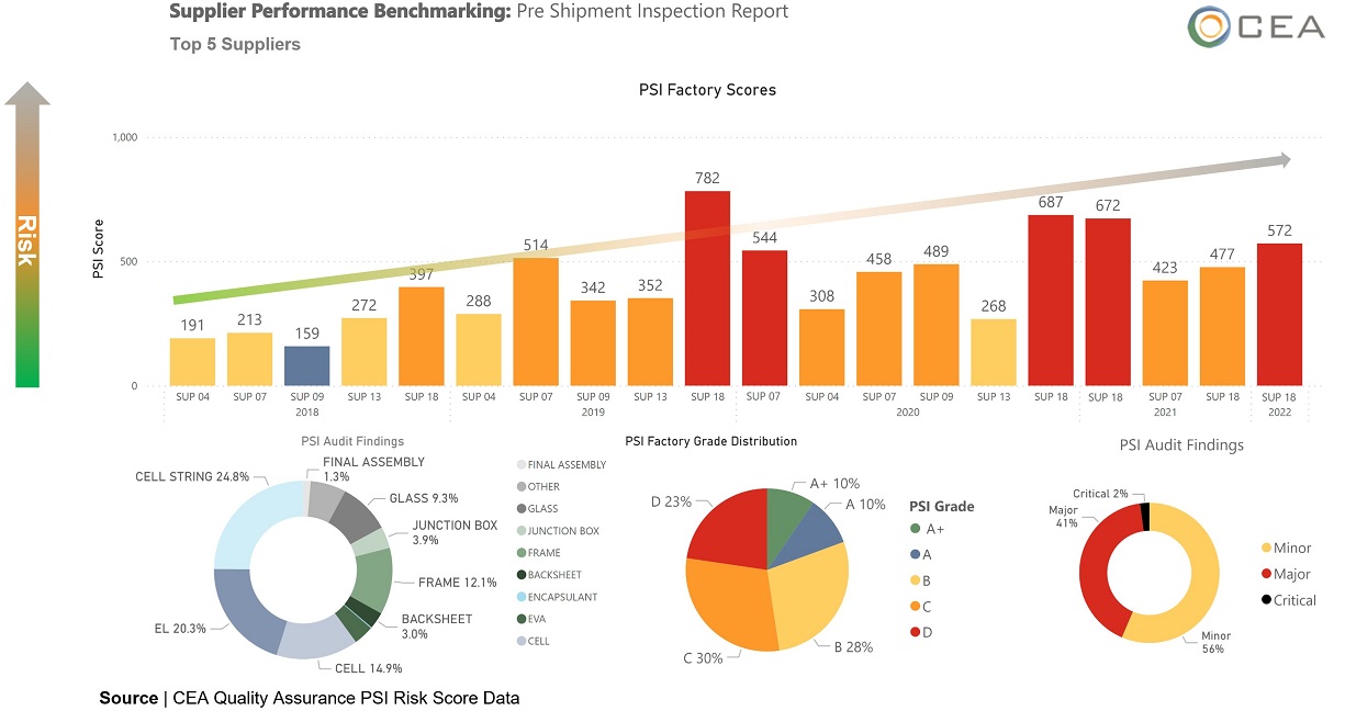 New PV module technologies’ impact on quality and LCOE - PV Tech