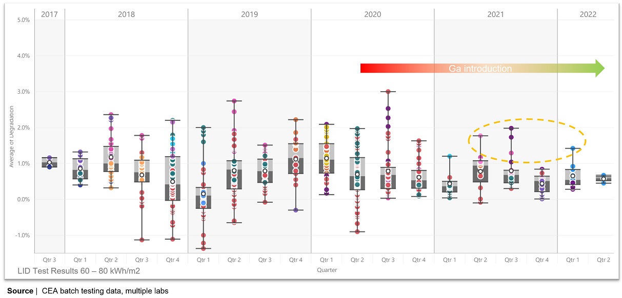 New PV module technologies’ impact on quality and LCOE - PV Tech