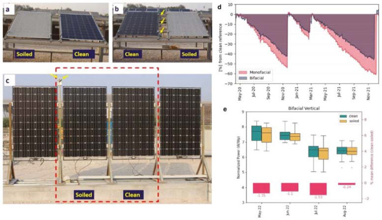 Challenges of PV soiling in desert climates - PV Tech