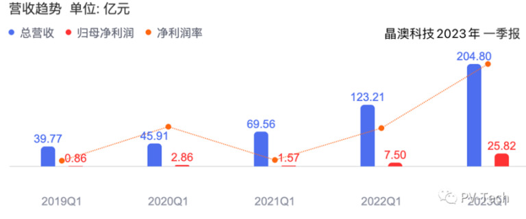 Top 6 Chinese PV module manufacturers: Q1 shipment ranking