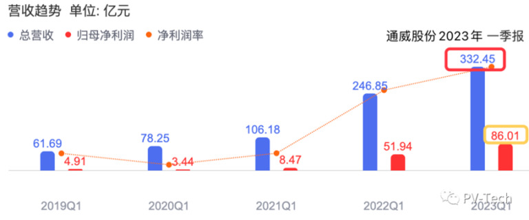 Top 6 Chinese PV module manufacturers: Q1 shipment ranking