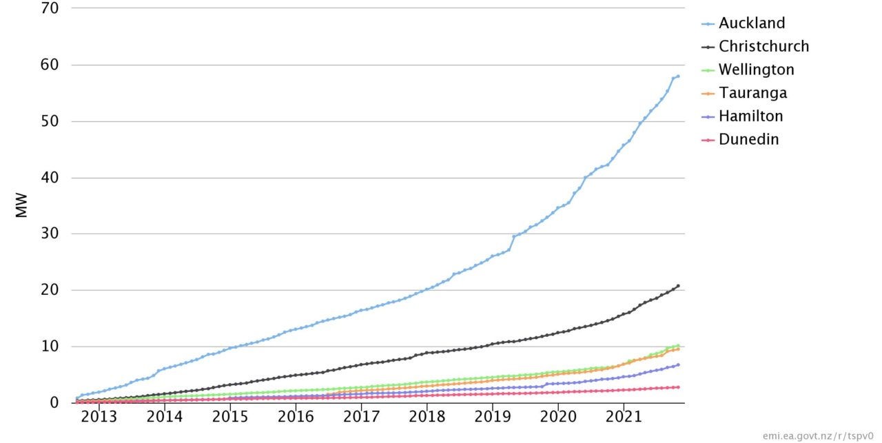New Zealand and BlackRock create NZ$2 billion fund for renewable power ...