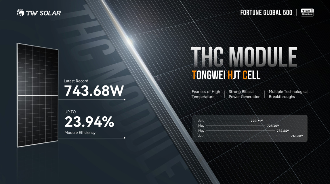 TW Solar unveils groundbreaking modules in Brazil - PV Tech