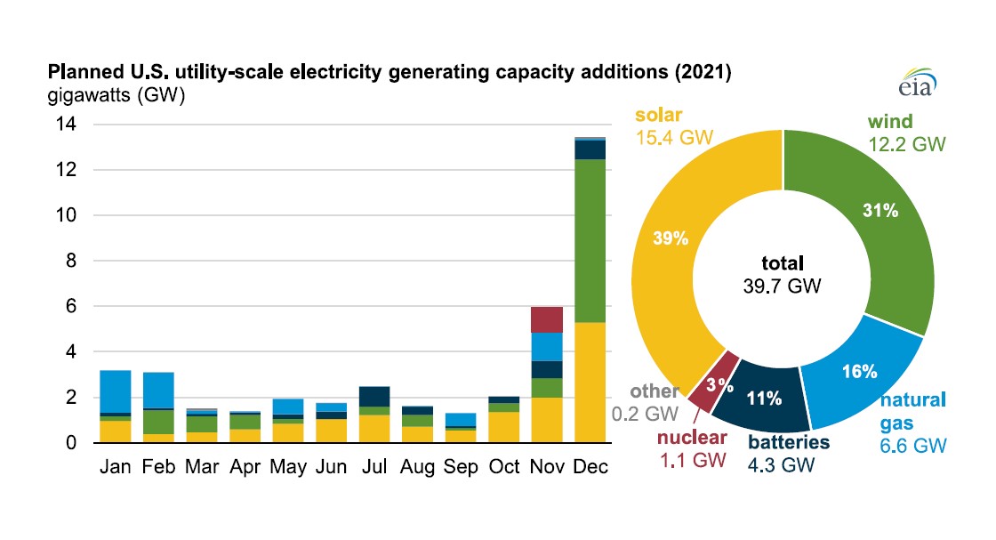 Building the Downstream PV Market Back Better - PV Tech