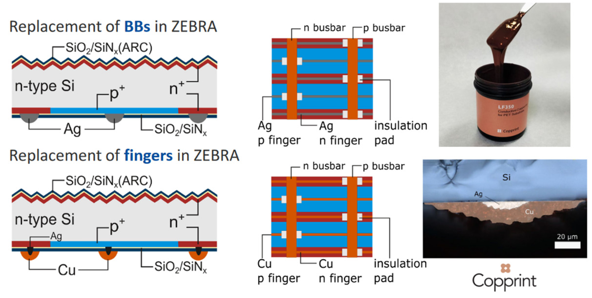 Why TBC will follow shortly after TOPCon