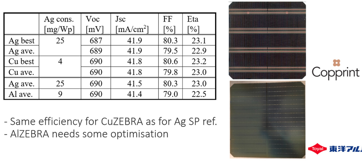 Why TBC will follow shortly after TOPCon