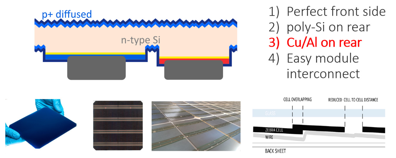 Why TBC will follow shortly after TOPCon