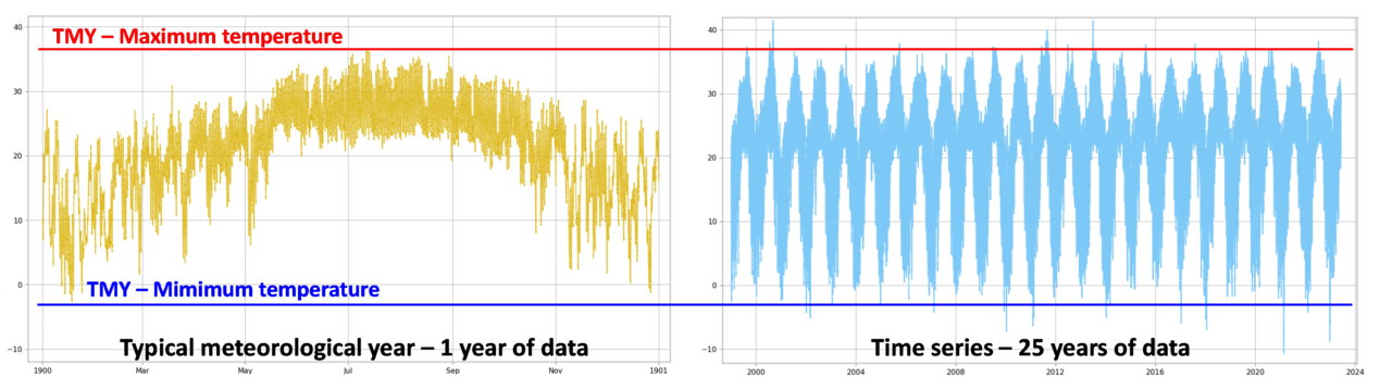 Turning up the heat on PV: how to maximise solar tech in hot locations