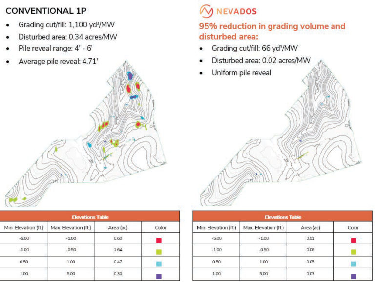 The end of mass grading for solar projects - PV Tech