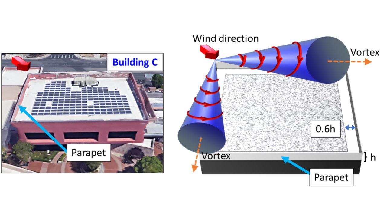 Extreme weather impact on PV—resilience lessons for long-term ...