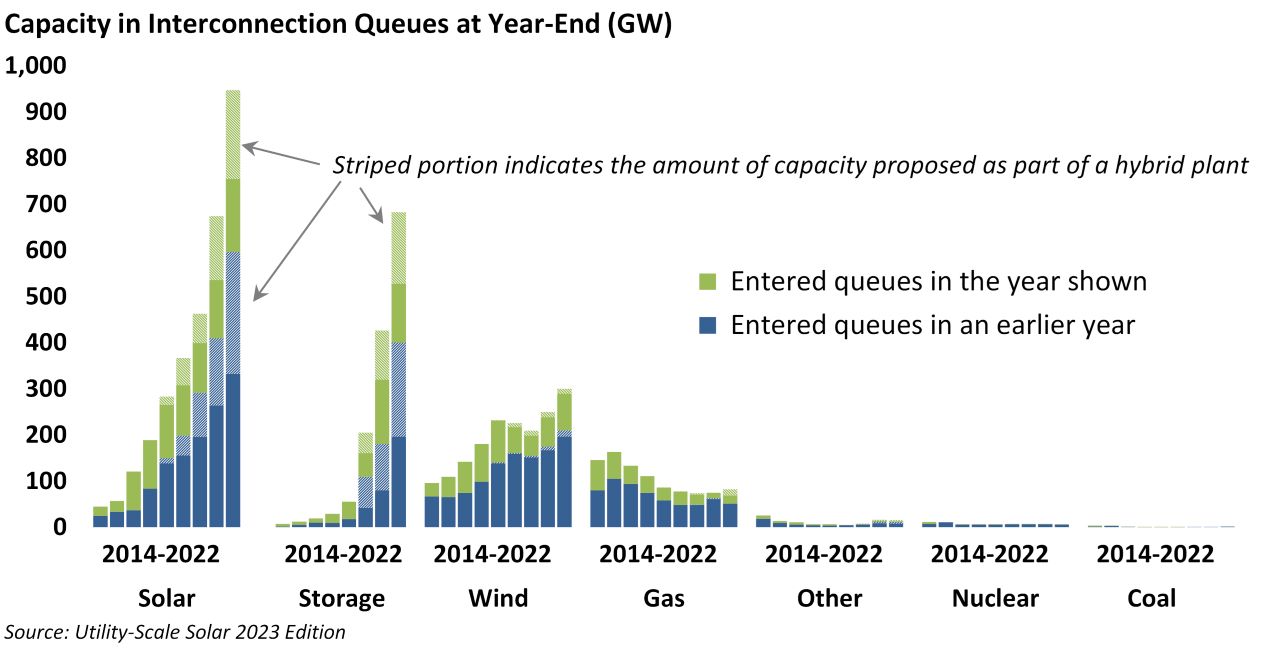 Utility-scale PV in the US is poised for liftoff - PV Tech