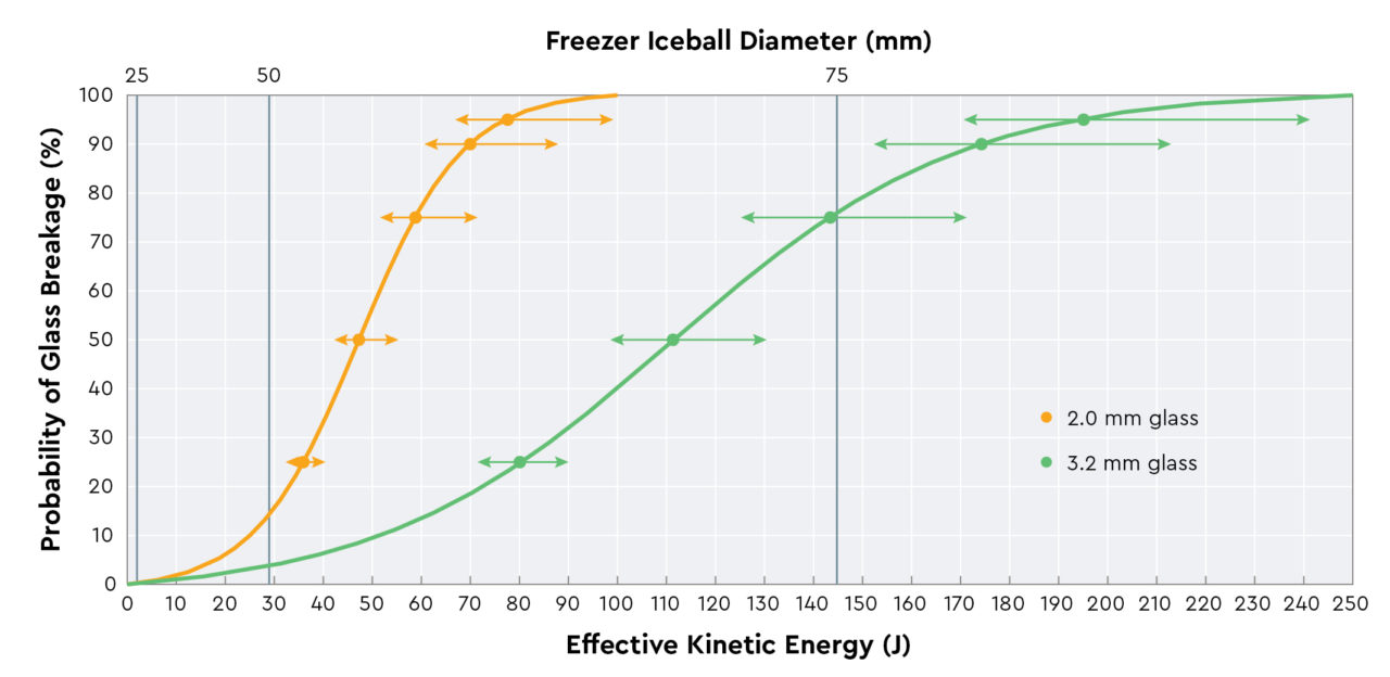 The nuts and bolts of PV resilience - PV Tech