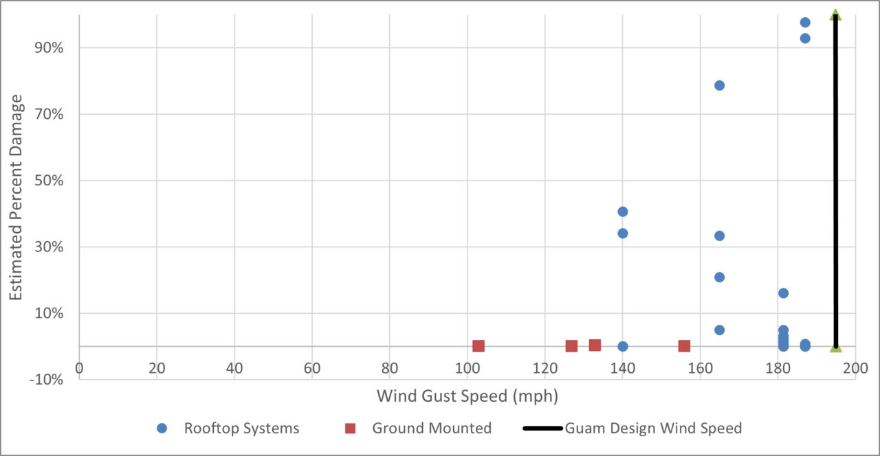 The nuts and bolts of PV resilience - PV Tech