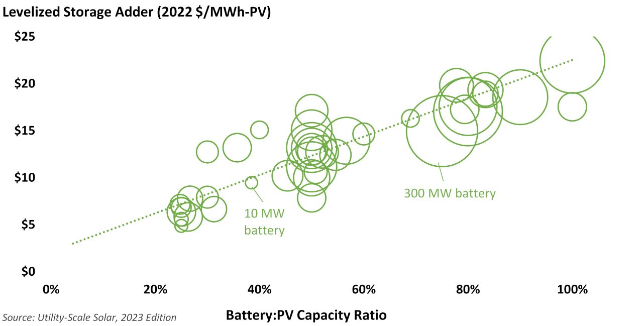 Utility-scale PV in the US is poised for liftoff - PV Tech